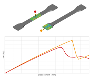 BPO heeft zijn simulatiemogelijkheden uitgebreid met Digimat - BPO